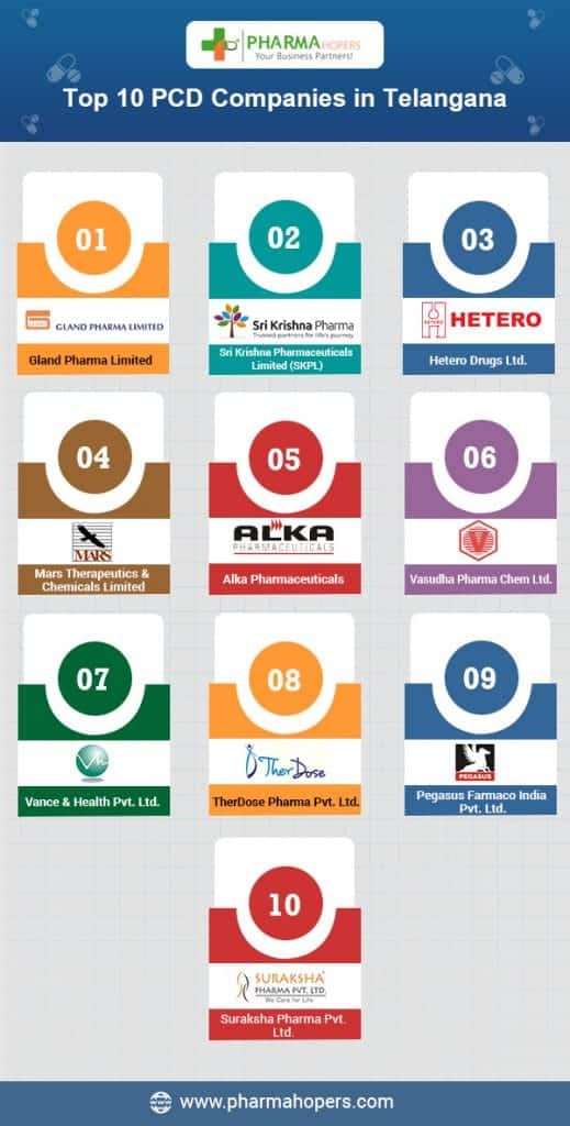 Top 10 PCD Pharma Companies in Telangana | PharmaHopers