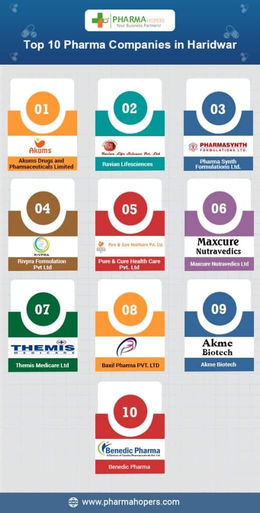 Top 10 Pharma Companies in Haridwar | PCD Franchise Haridwar