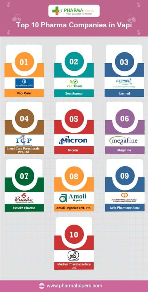 Top 10 PCD Pharma Companies in Vapi | Pharma Franchise in Vapi